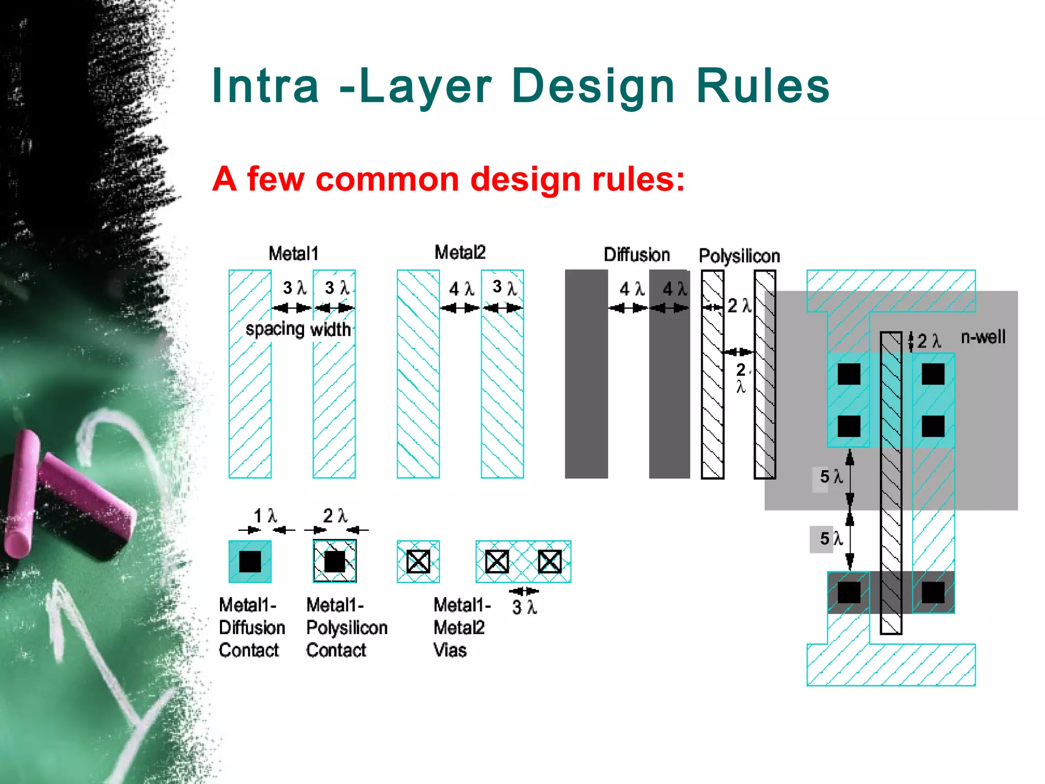 CMOS Topic 2 -manufacturing_process | PPT
