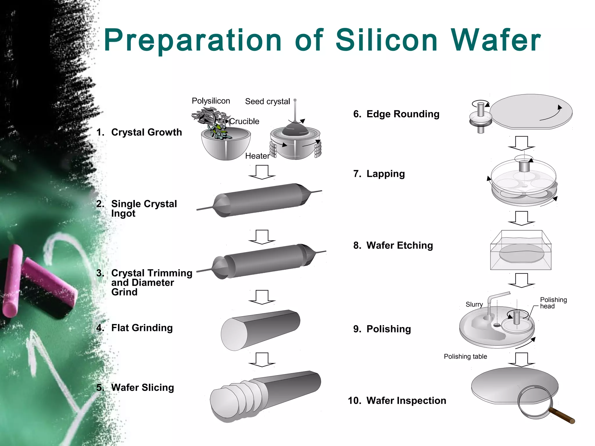 CMOS Topic 2 -manufacturing_process | PPT