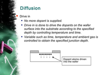 CMOS Topic 2 -manufacturing_process | PPT