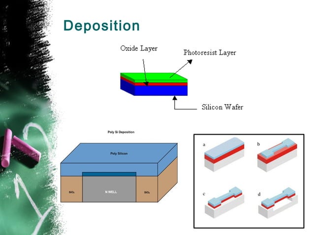 CMOS Topic 2 -manufacturing_process | PPT | Physics | Science