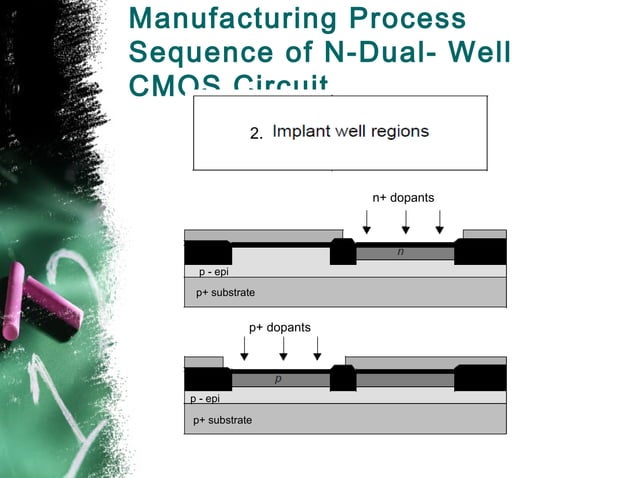 CMOS Topic 2 -manufacturing_process | PPT | Physics | Science
