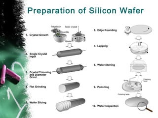 CMOS Topic 2 -manufacturing_process | PPT
