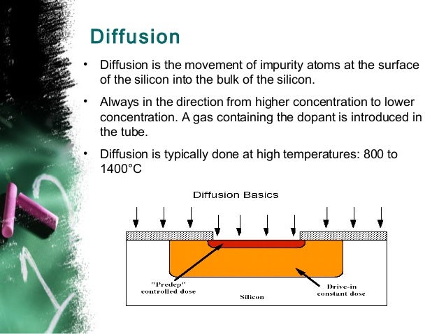 CMOS Topic 2 -manufacturing_process