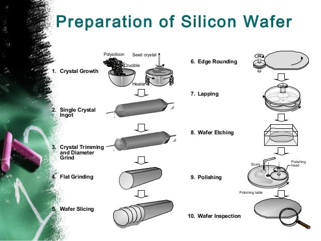 CMOS Topic 2 -manufacturing_process