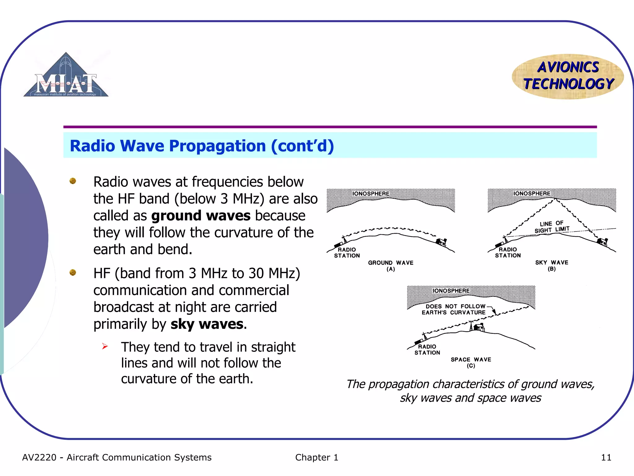 Aircraft Communication Topic 2 modulation and propagation of radio ...