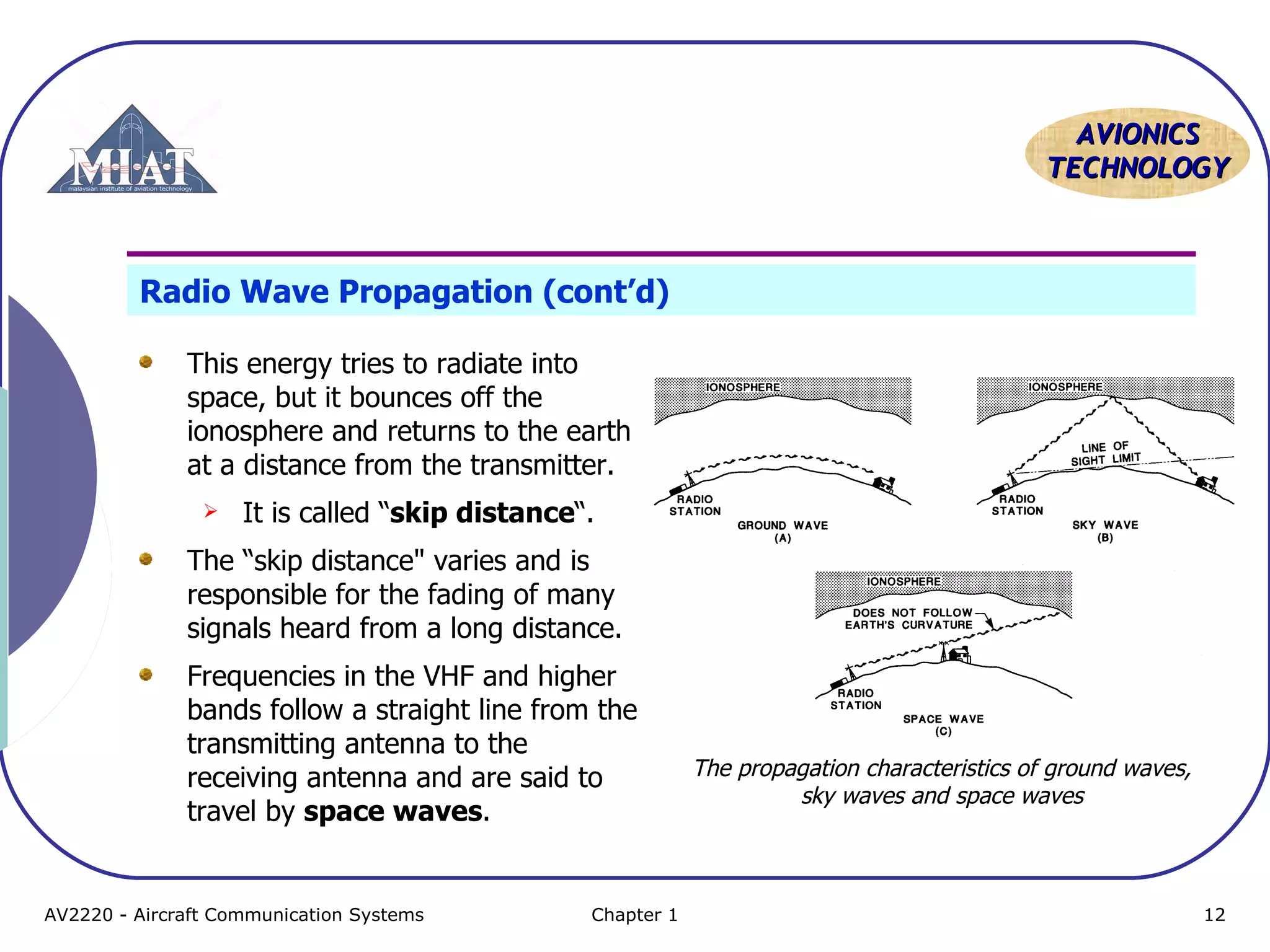 Aircraft Communication Topic 2 modulation and propagation of radio waves | PDF