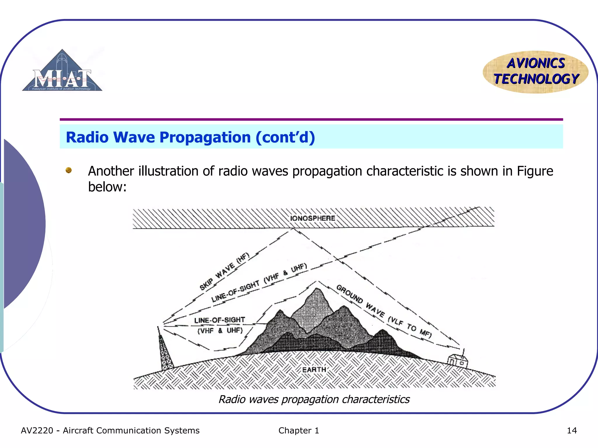 Aircraft Communication Topic 2 modulation and propagation of radio waves | PDF