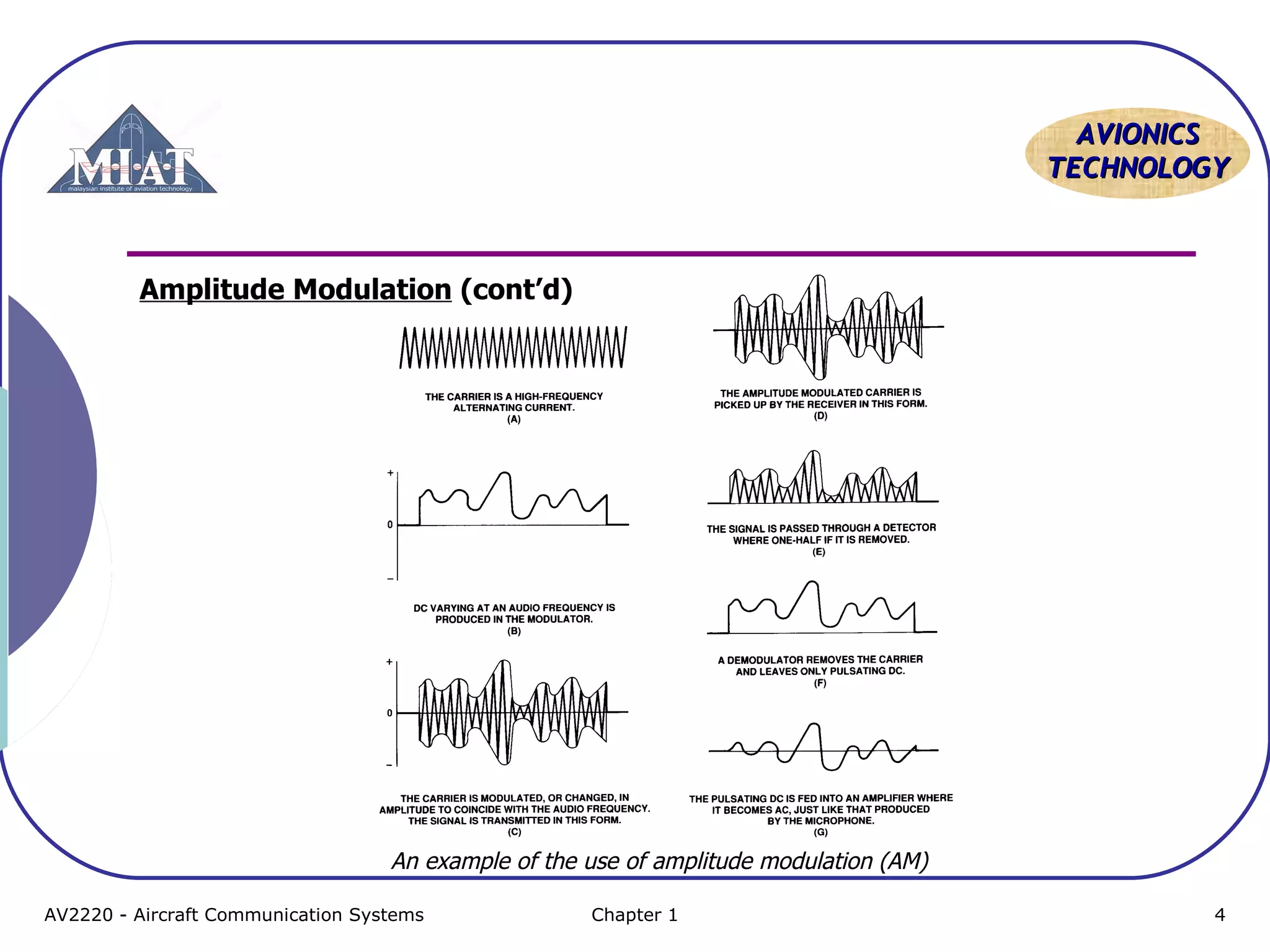 Aircraft Communication Topic 2 modulation and propagation of radio waves | PDF