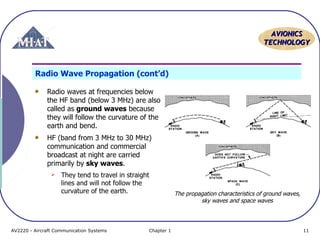 Aircraft Communication Topic 2 modulation and propagation of radio ...