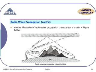 Aircraft Communication Topic 2 modulation and propagation of radio ...