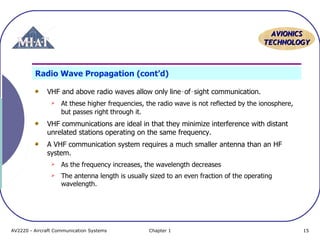 Aircraft Communication Topic 2 modulation and propagation of radio ...