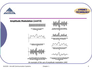 Aircraft Communication Topic 2 modulation and propagation of radio ...