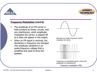 Aircraft Communication Topic 2 modulation and propagation of radio ...