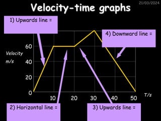 Topic 2 - Motion and Forces.GCSE combine science ppt | PPTX
