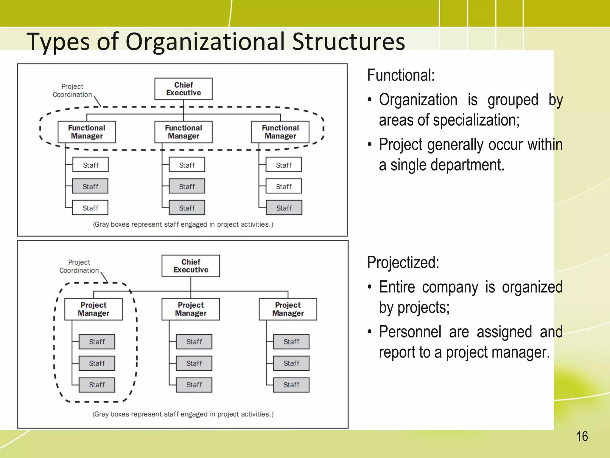 Topic 2 - Project Life Cycle and Project Management Organization.pdf