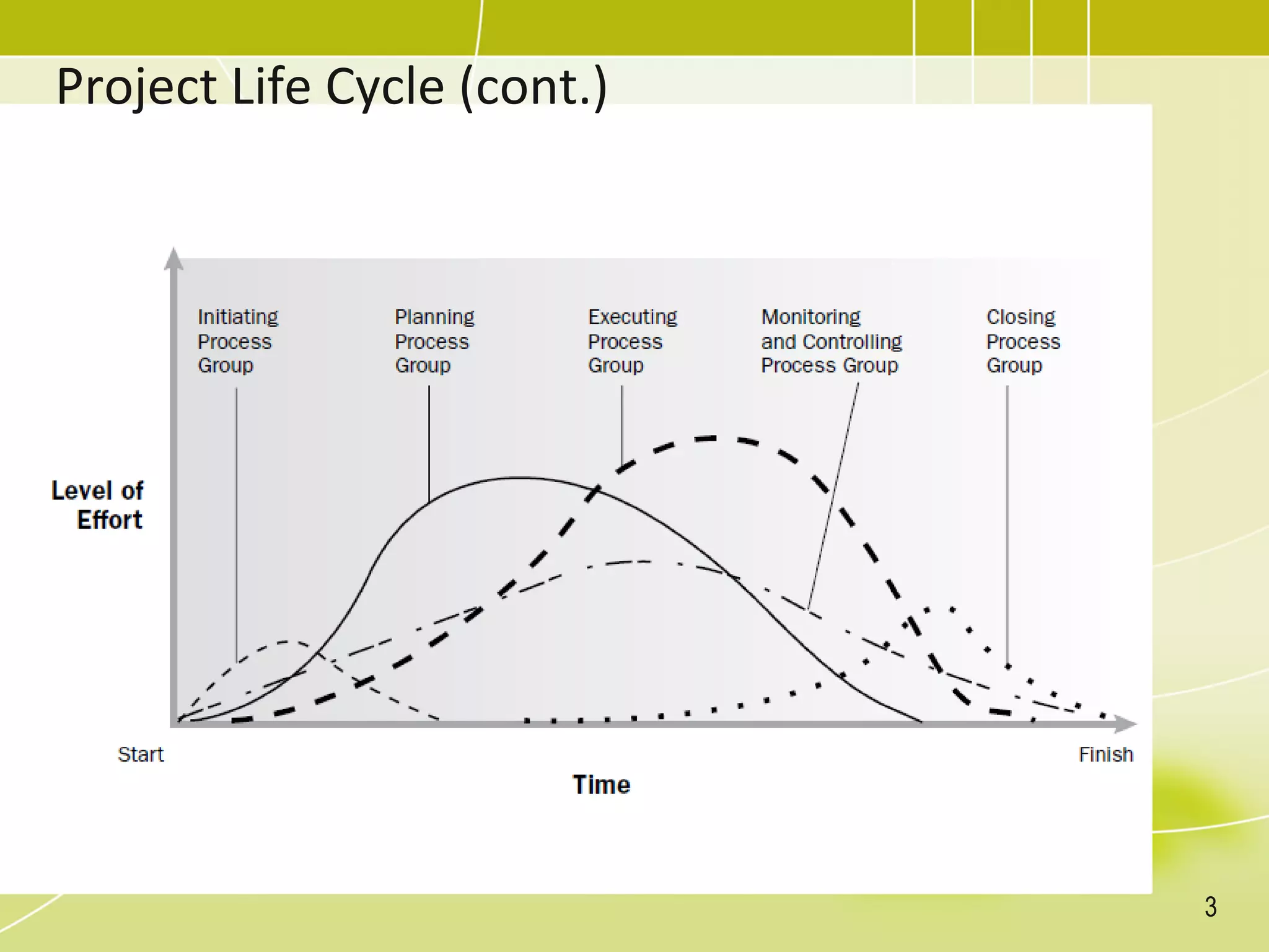 Topic 2 - Project Life Cycle and Project Management Organization.pdf