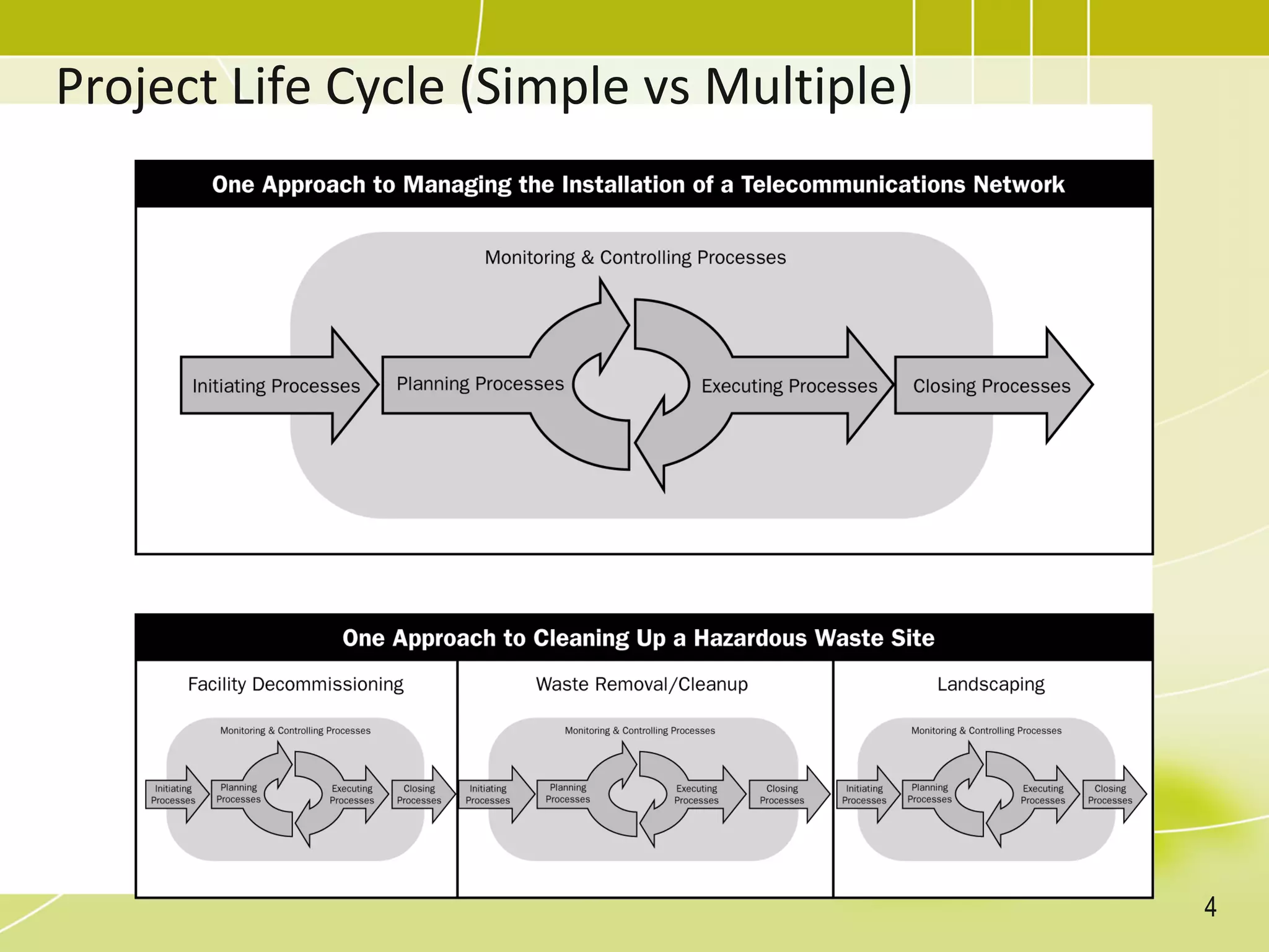 Topic 2 - Project Life Cycle and Project Management Organization.pdf