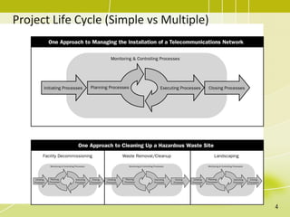 Topic 2 - Project Life Cycle and Project Management Organization.pdf