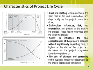 Topic 2 - Project Life Cycle and Project Management Organization.pdf