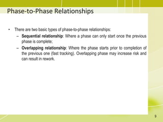 Topic 2 - Project Life Cycle and Project Management Organization.pdf