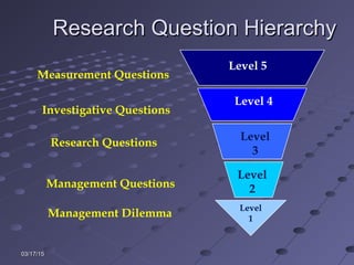 Topic 2 research process | PPT