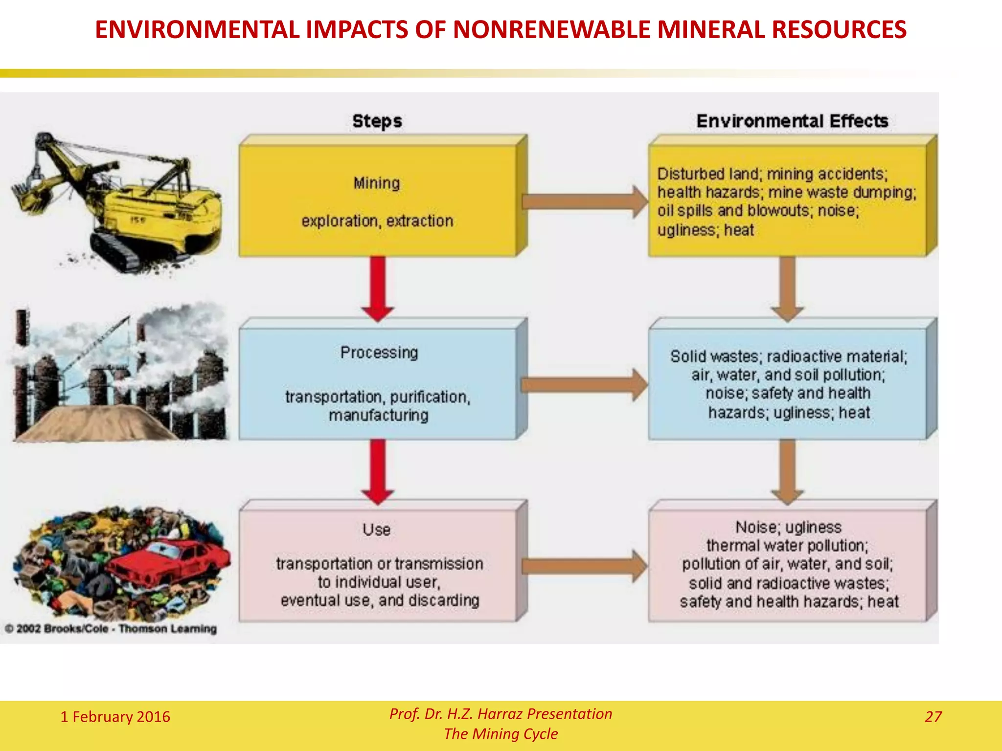 Topic 2 the mining cycle | PDF