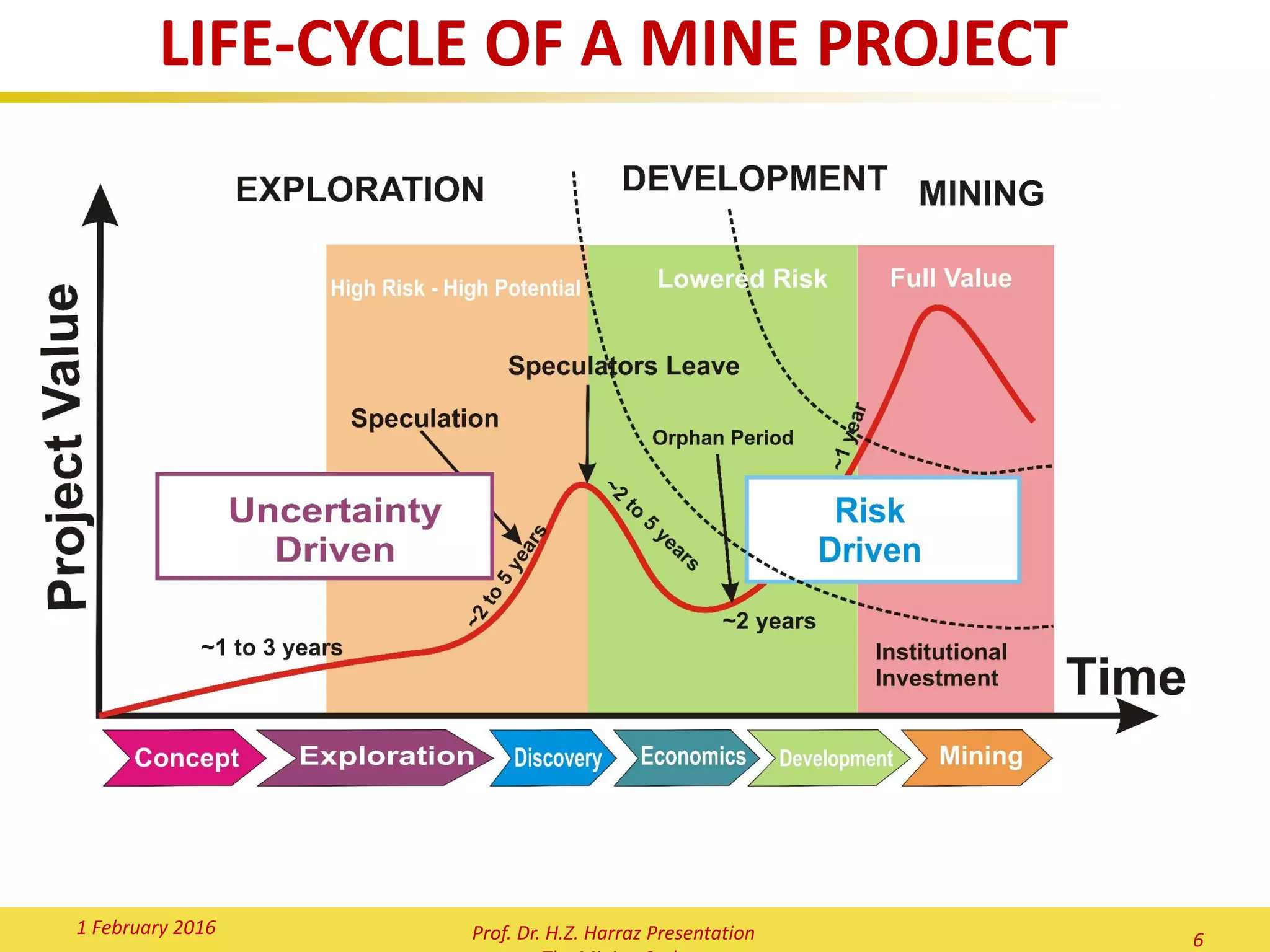Topic 2 the mining cycle | PDF