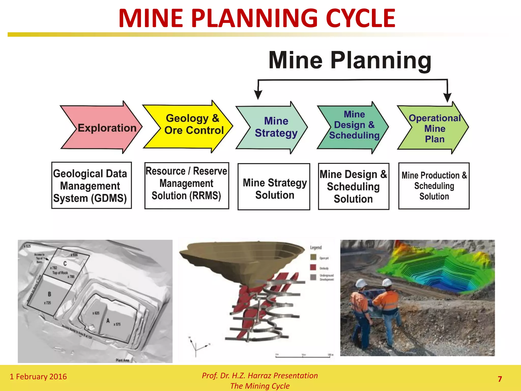 Topic 2 the mining cycle | PDF