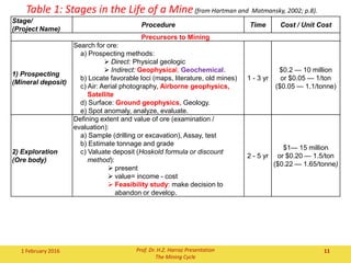 Topic 2 the mining cycle | PDF