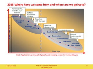 Topic 2 the mining cycle | PDF