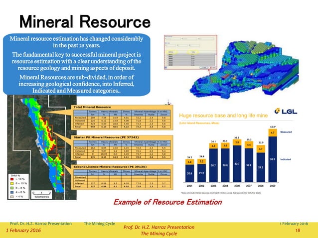 Topic 2 the mining cycle | PDF