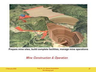 Topic 2 the mining cycle | PDF