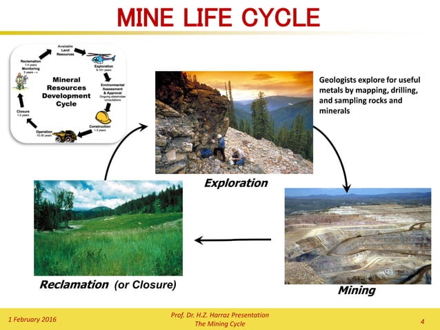 Topic 2 the mining cycle | PDF