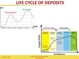 Topic 2 the mining cycle | PDF