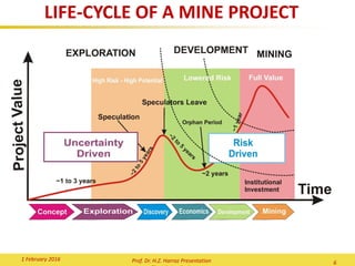 Topic 2 the mining cycle | PDF