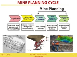 Topic 2 the mining cycle | PDF