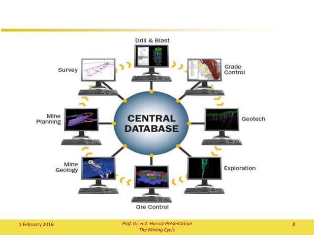 Topic 2 the mining cycle | PDF