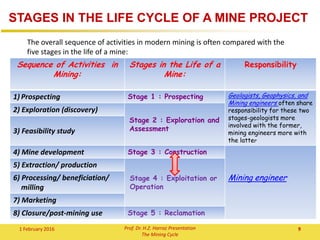 Topic 2 the mining cycle | PDF