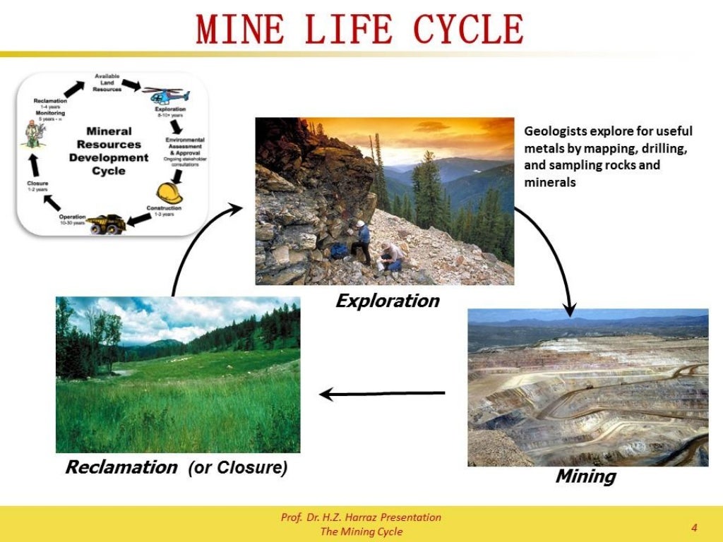 Topic 2 the mining cycle