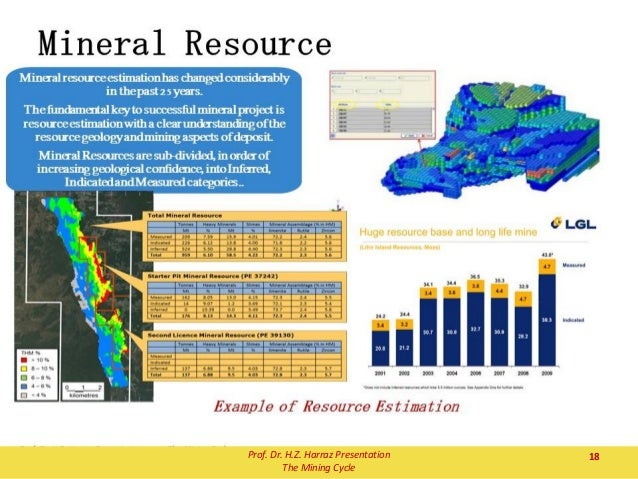 Topic 2 the mining cycle