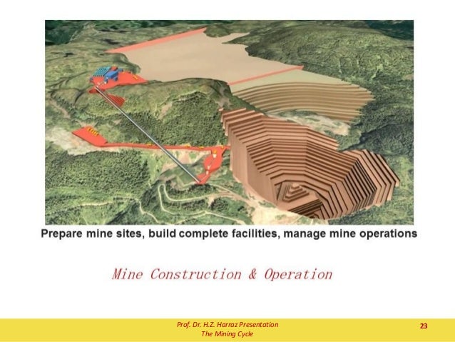 Topic 2 the mining cycle