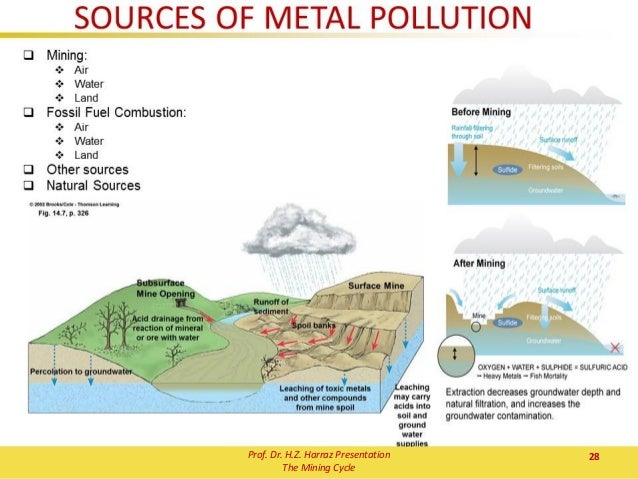 Topic 2 the mining cycle