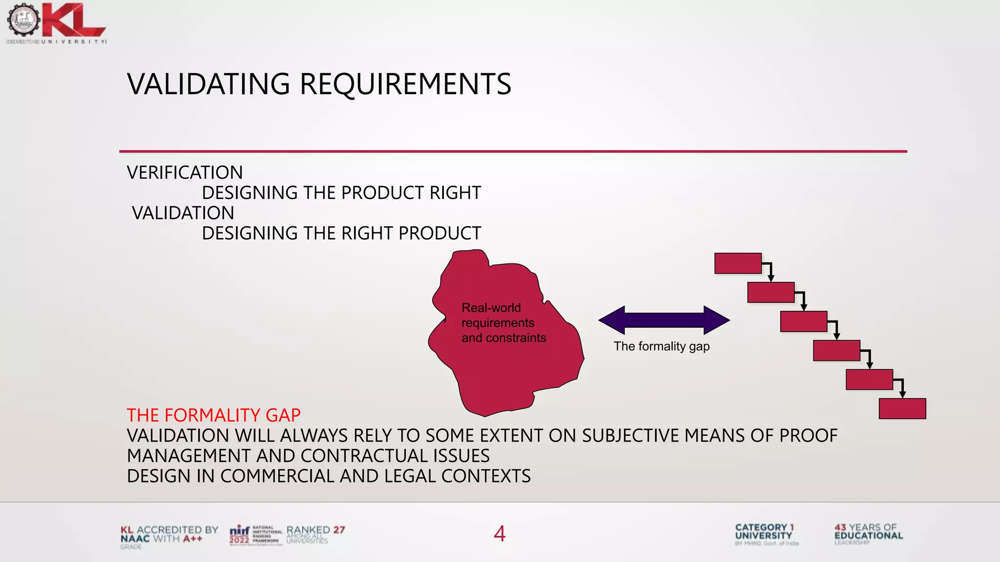 Topic 20. Validating Requirements.pptx