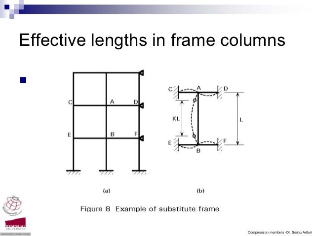 Topic%20 compression