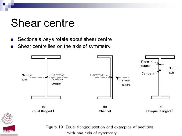 Topic%20 compression