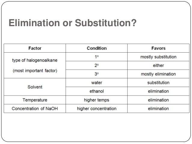 Topic 20 3 elimination reactions