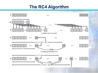 Topic20 The RC4 Algorithm.pptx