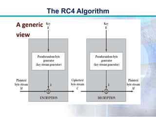 Topic20 The RC4 Algorithm.pptx | Information and Network Security | Computing