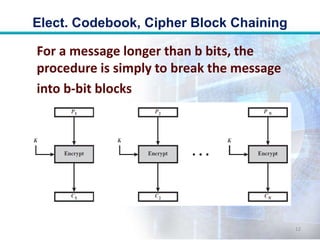 Topic21 Elect. Codebook, Cipher Block Chaining.pptx