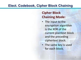 Topic21 Elect. Codebook, Cipher Block Chaining.pptx